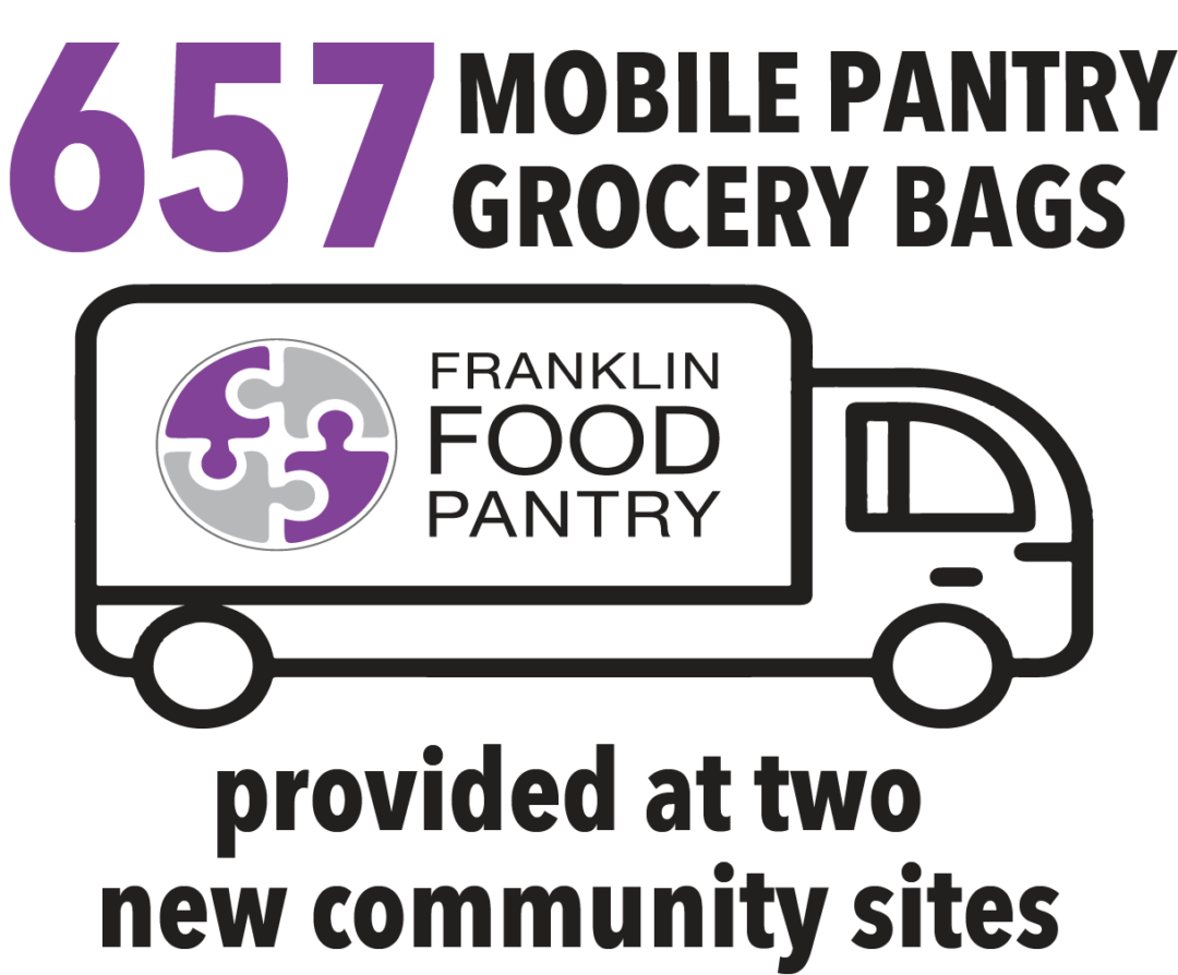 Feed Families | Help The Pantry | Franklin Food Pantry
