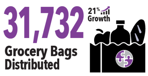 Feed Families | Help The Pantry | Franklin Food Pantry