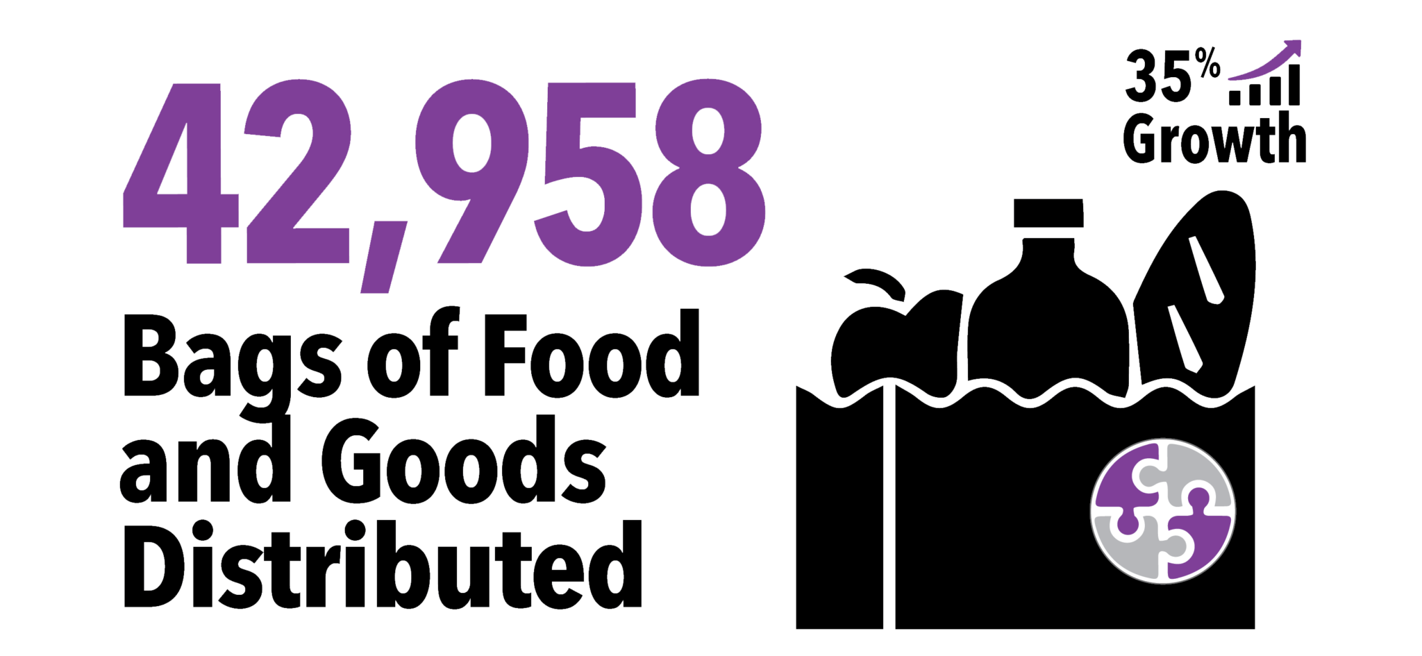 Feed Families | Help The Pantry | Franklin Food Pantry